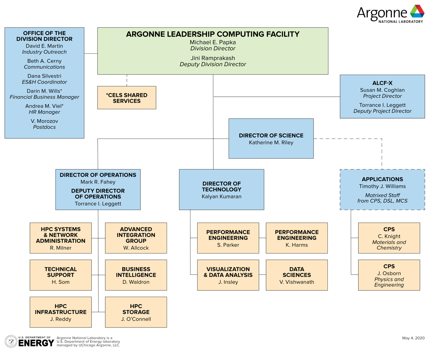 ALCF Organizational Chart | Argonne Leadership Computing Facility